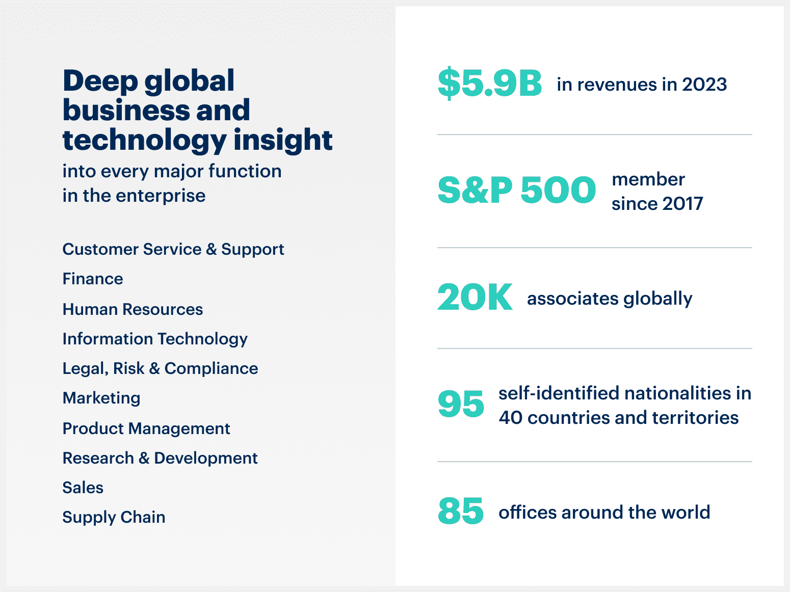Get to Know the Unique Work Culture | Gartner Careers