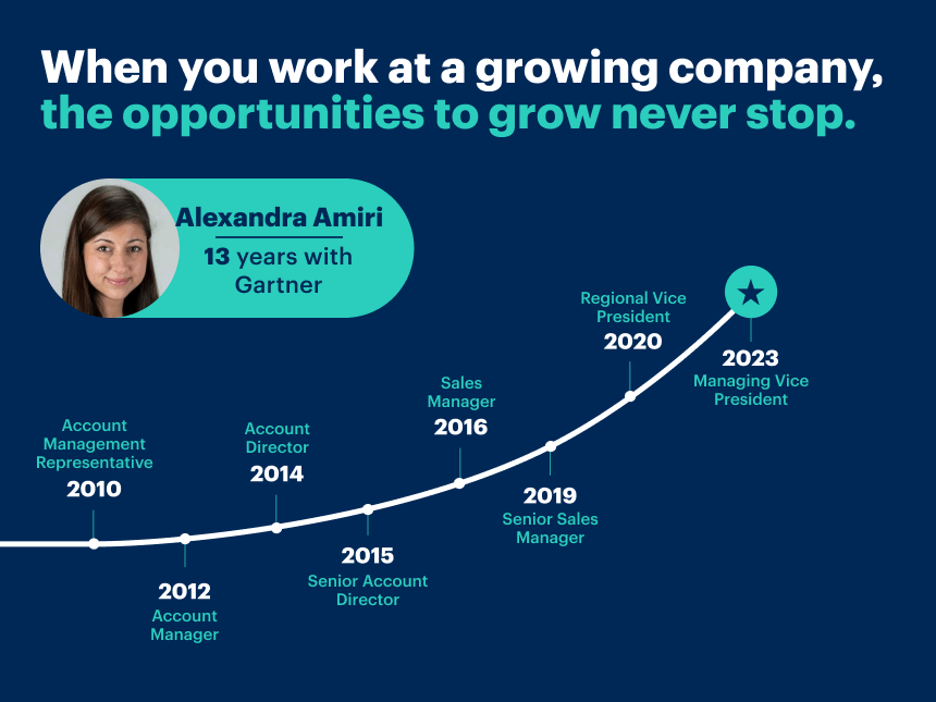 Global Business Sales (GBS) | Gartner Careers