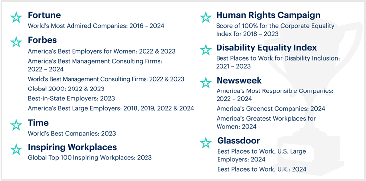 Get to Know the Unique Work Culture | Gartner Careers