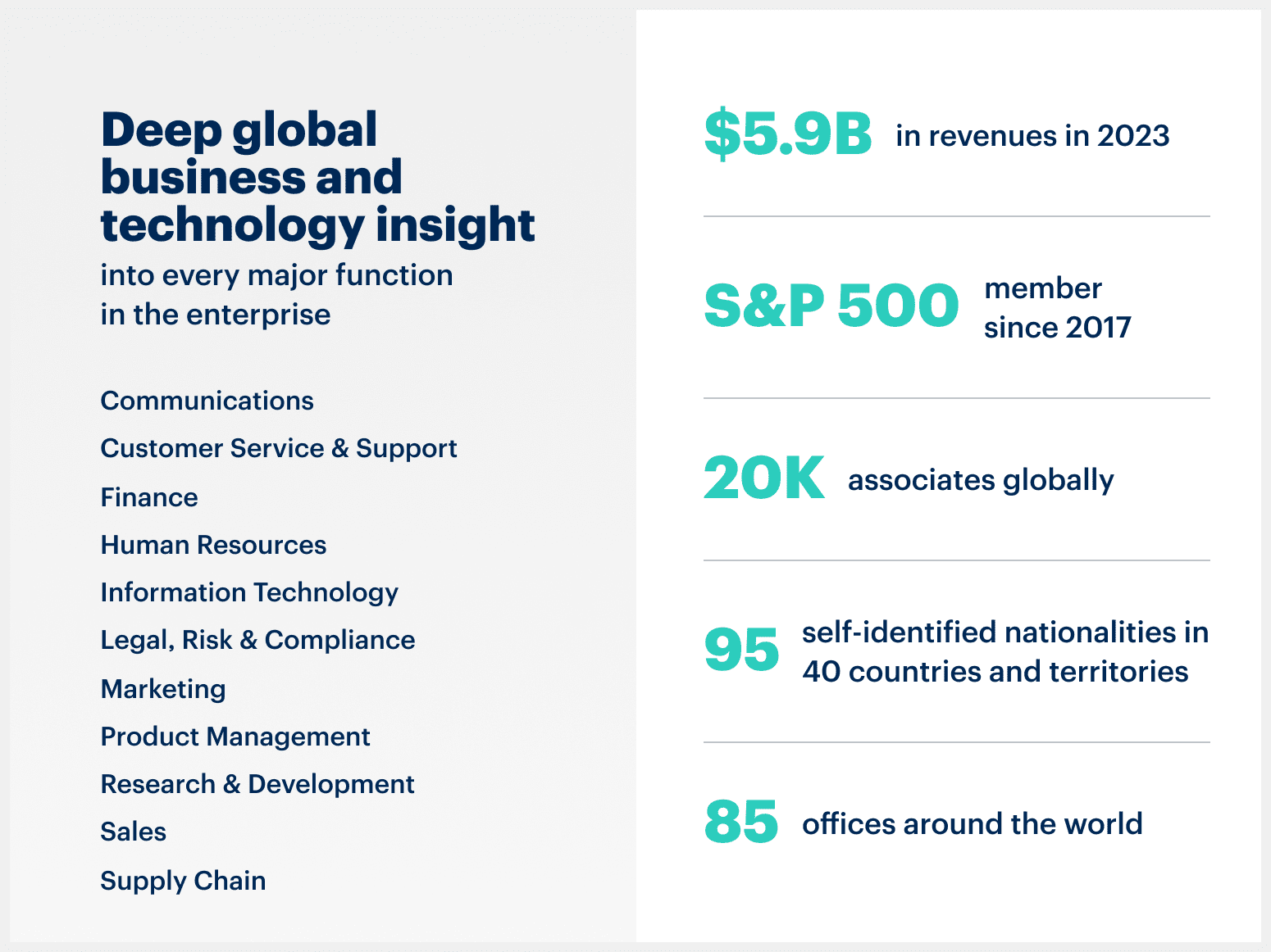 Get to Know the Unique Work Culture | Gartner Careers