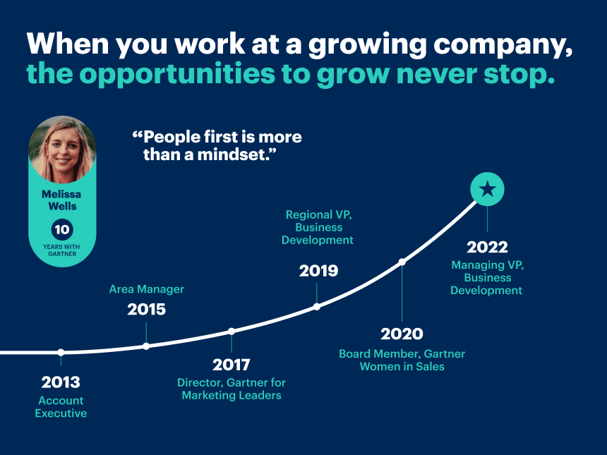 Sales Job Opportunities | Gartner Careers